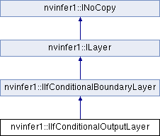 TensorRT Nvinfer1 IIfConditionalOutputLayer Class Reference