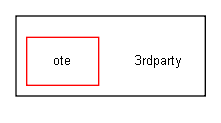 Nvidia Drive Os Linux Api Reference Rdparty Directory Reference