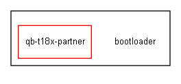 Nvidia Drive Os Linux Api Reference Bootloader Directory Reference