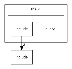 Nvidia Drive Os Linux Sdk Api Reference Query Directory Reference