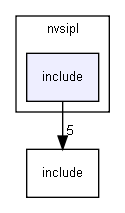 Nvidia Drive Os Linux Sdk Api Reference Include Directory Reference