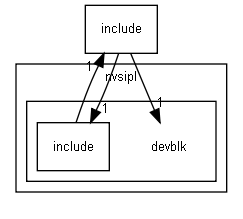 Nvidia Drive Os Linux Sdk Api Reference Devblk Directory Reference