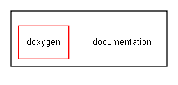 Nvidia Drive Os Linux Sdk Api Reference Documentation Directory Reference