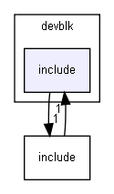 Nvidia Drive Os Linux Sdk Api Reference Include Directory Reference