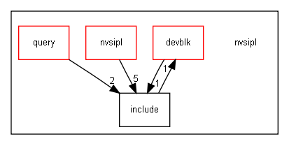 NVIDIA DRIVE OS Linux API Reference Nvsipl Directory Reference