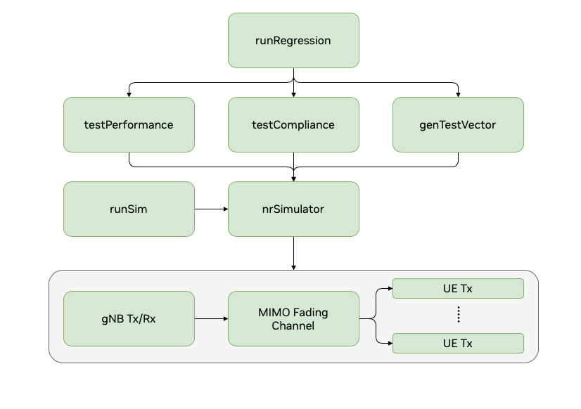5g Matlab Models For Testing And Validation — Aerial Cuda Accelerated Ran