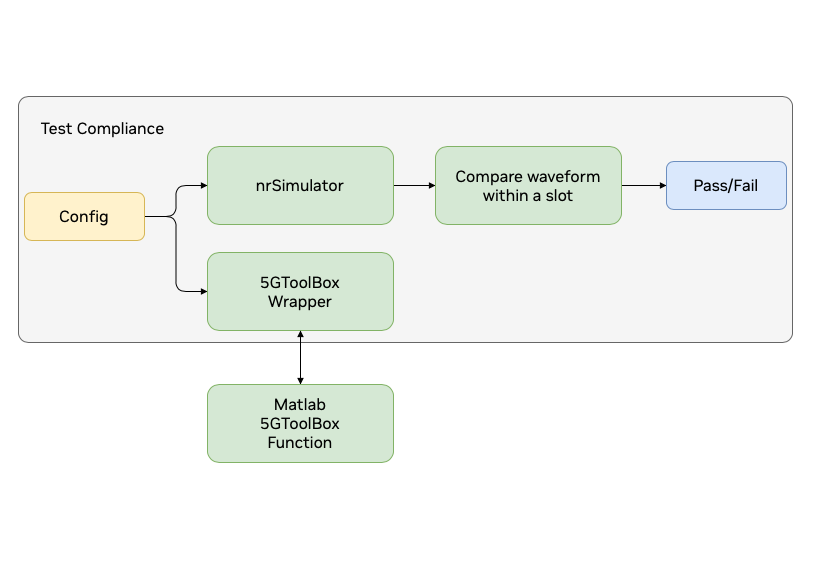 5g Matlab Models For Testing And Validation — Aerial Cuda Accelerated Ran