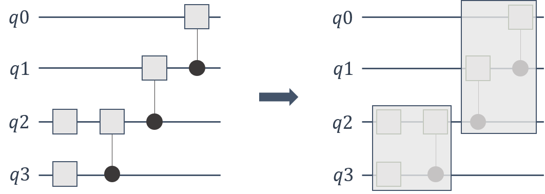 Overview — NVIDIA cuStateVec 0.0.1 documentation