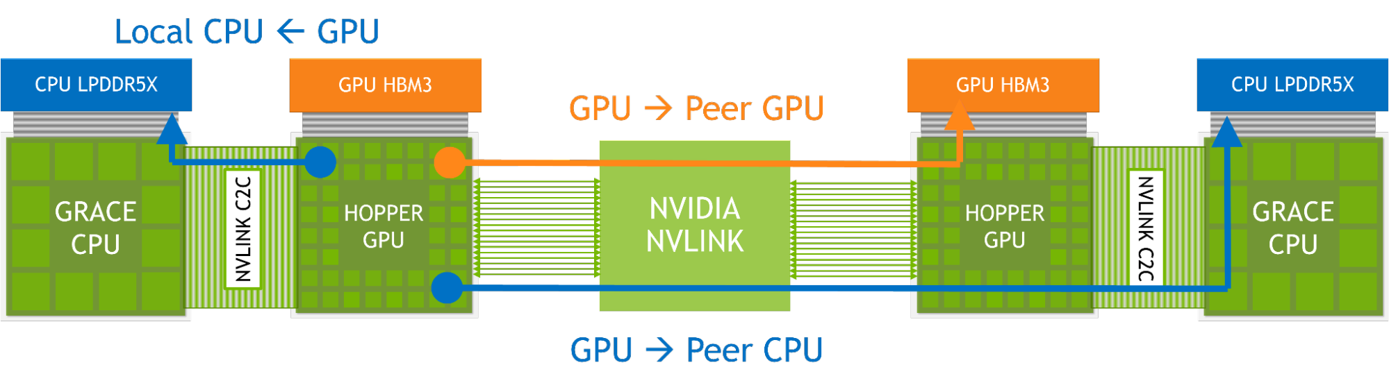 Extended GPU Memory — CUDA C Programming Guide