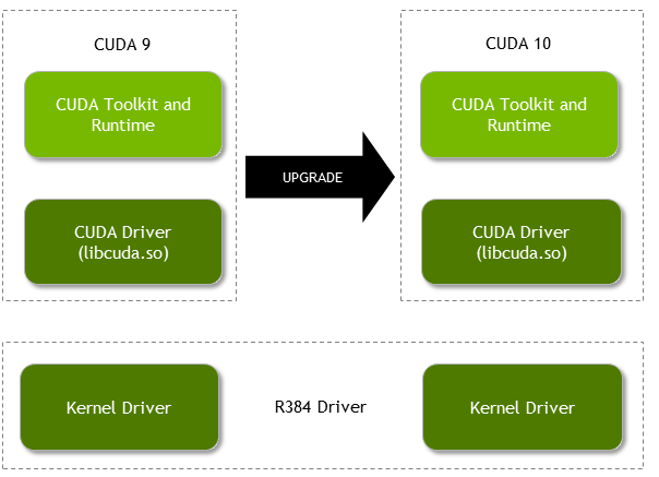 CUDA Compatibility Of NVIDIA Display GPU Drivers Amikelive Technology ...