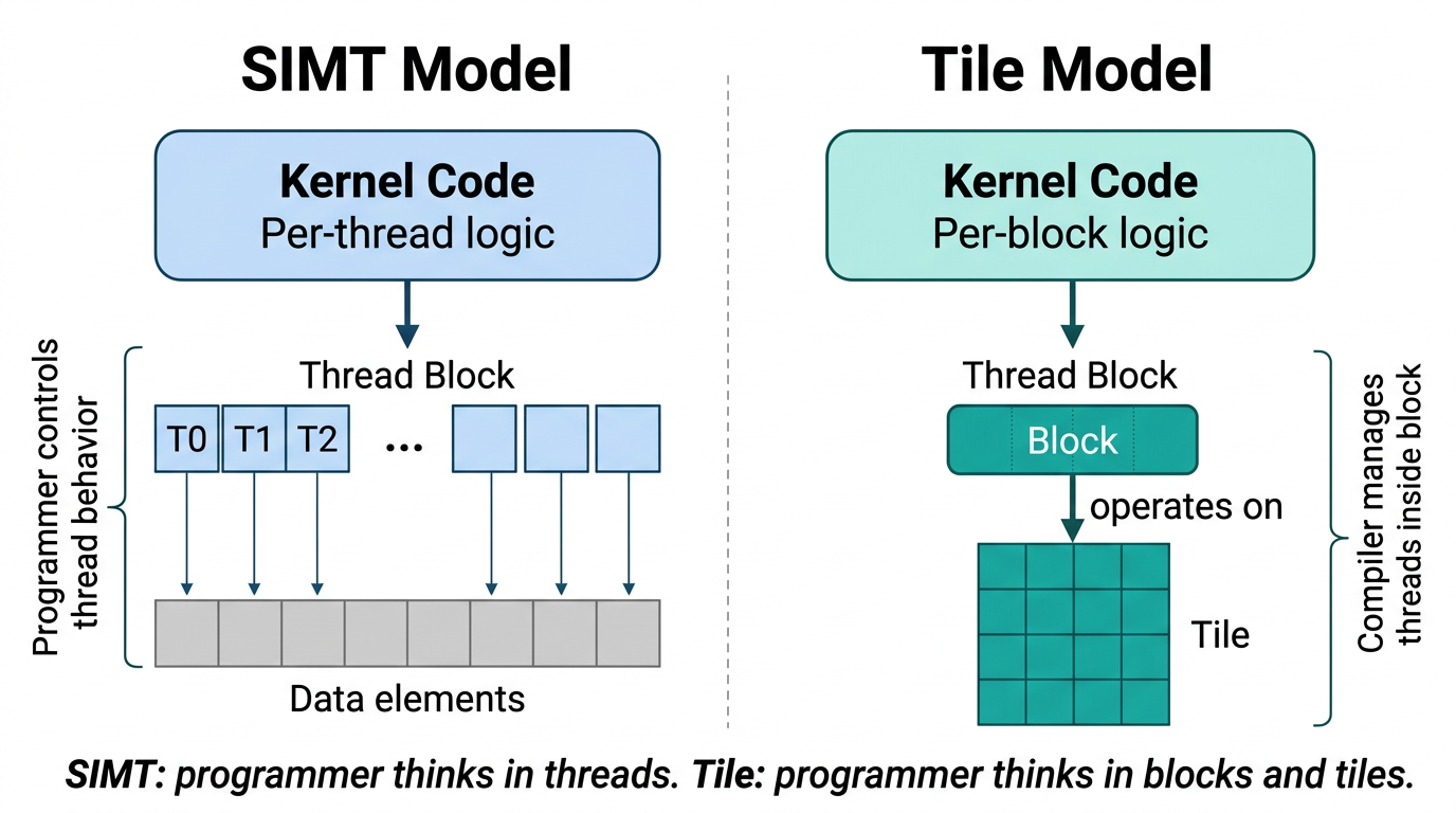1.2. Programming Model — CUDA Programming Guide
