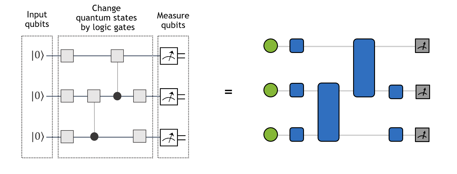 Overview — NVIDIA cuQuantum