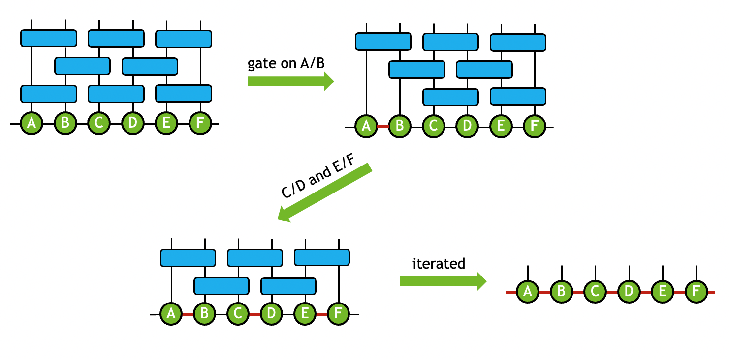 Overview — NVIDIA cuQuantum