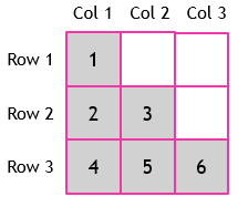 Grouped Kernel Schedulers — NVIDIA CUTLASS Documentation