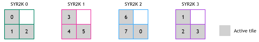 Grouped Kernel Schedulers — NVIDIA CUTLASS Documentation