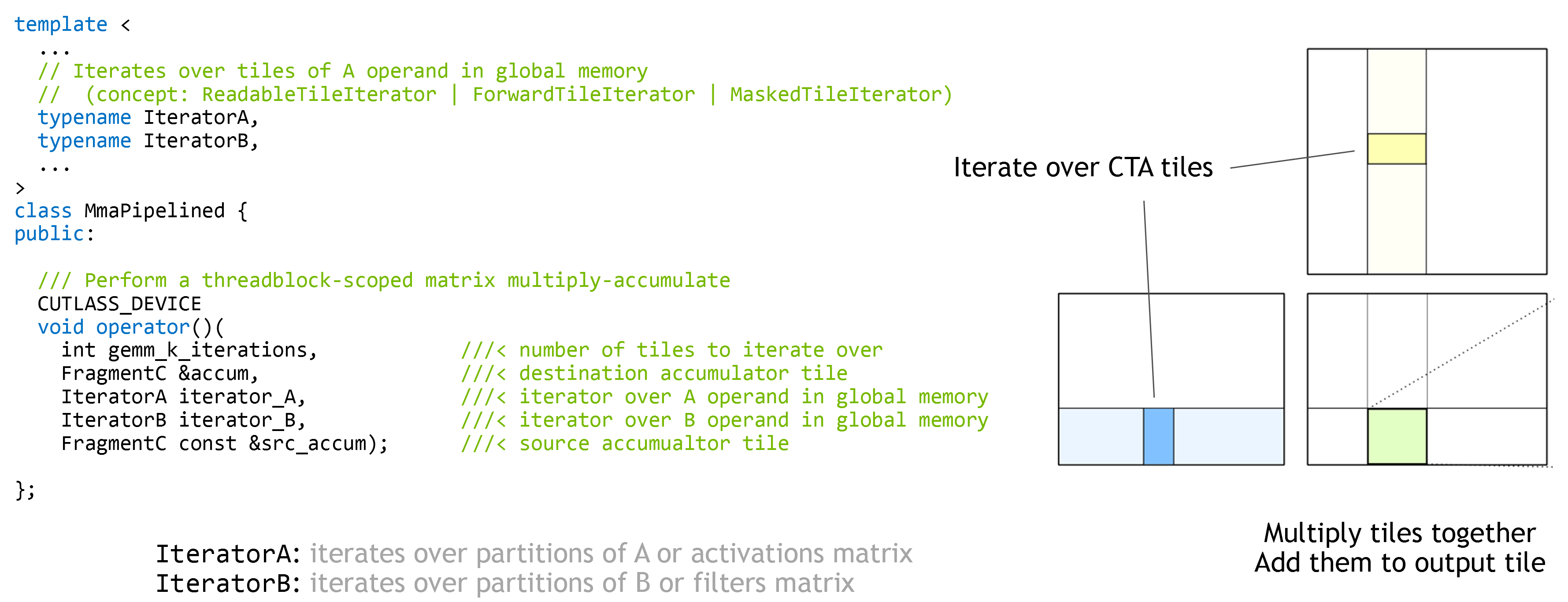 CUTLASS GEMM API — NVIDIA CUTLASS Documentation