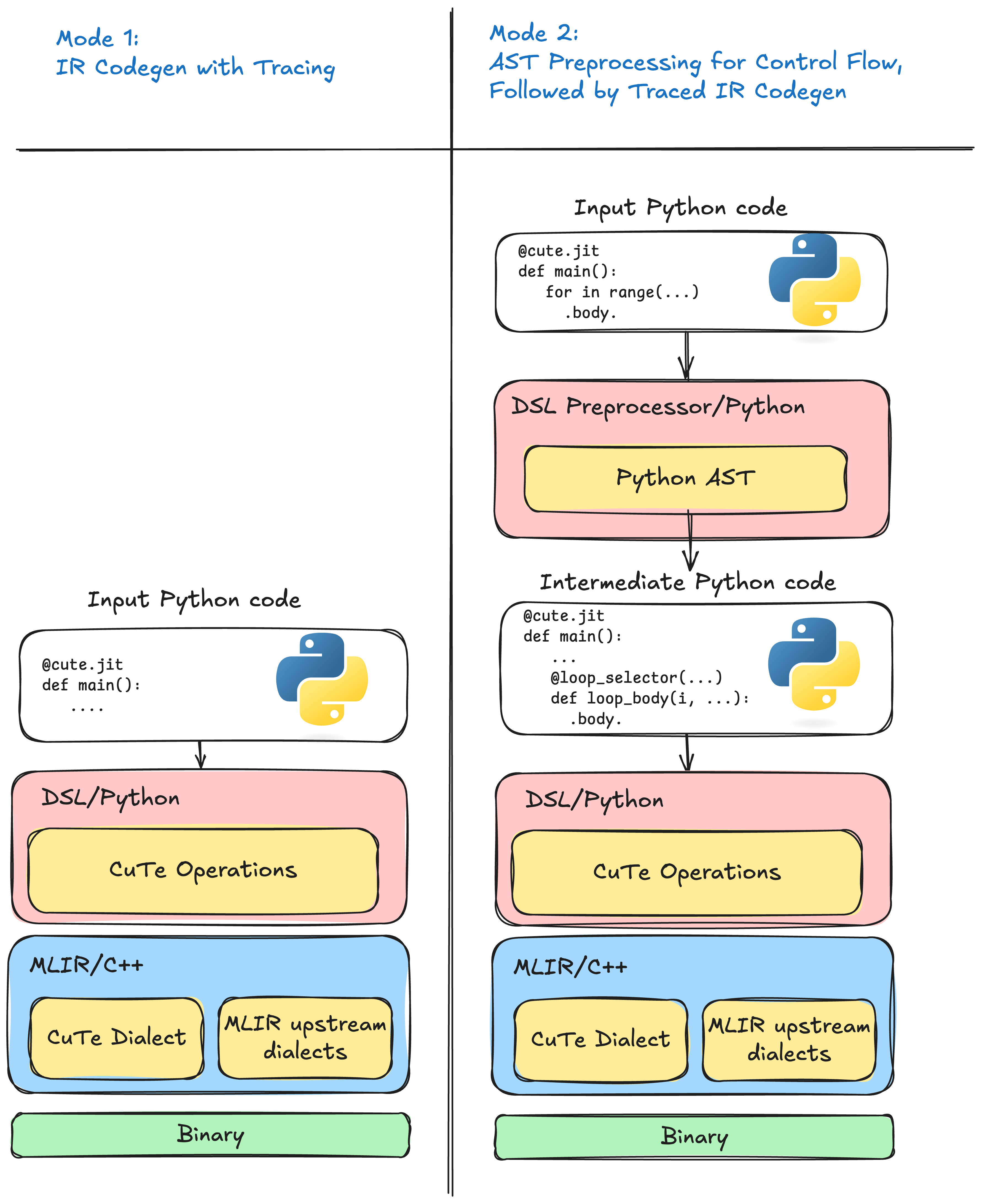 End-to-End Code Generation — NVIDIA CUTLASS Documentation