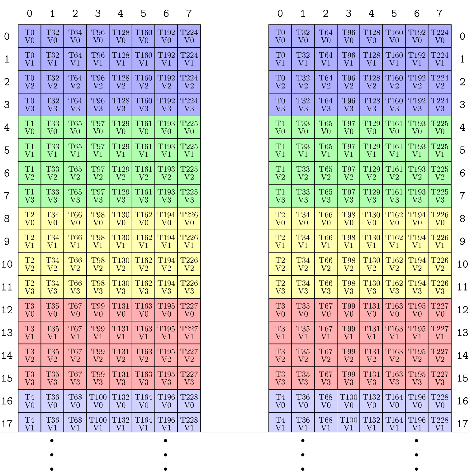 CuTe dense matrix-matrix multiply tutorial — NVIDIA CUTLASS Documentation