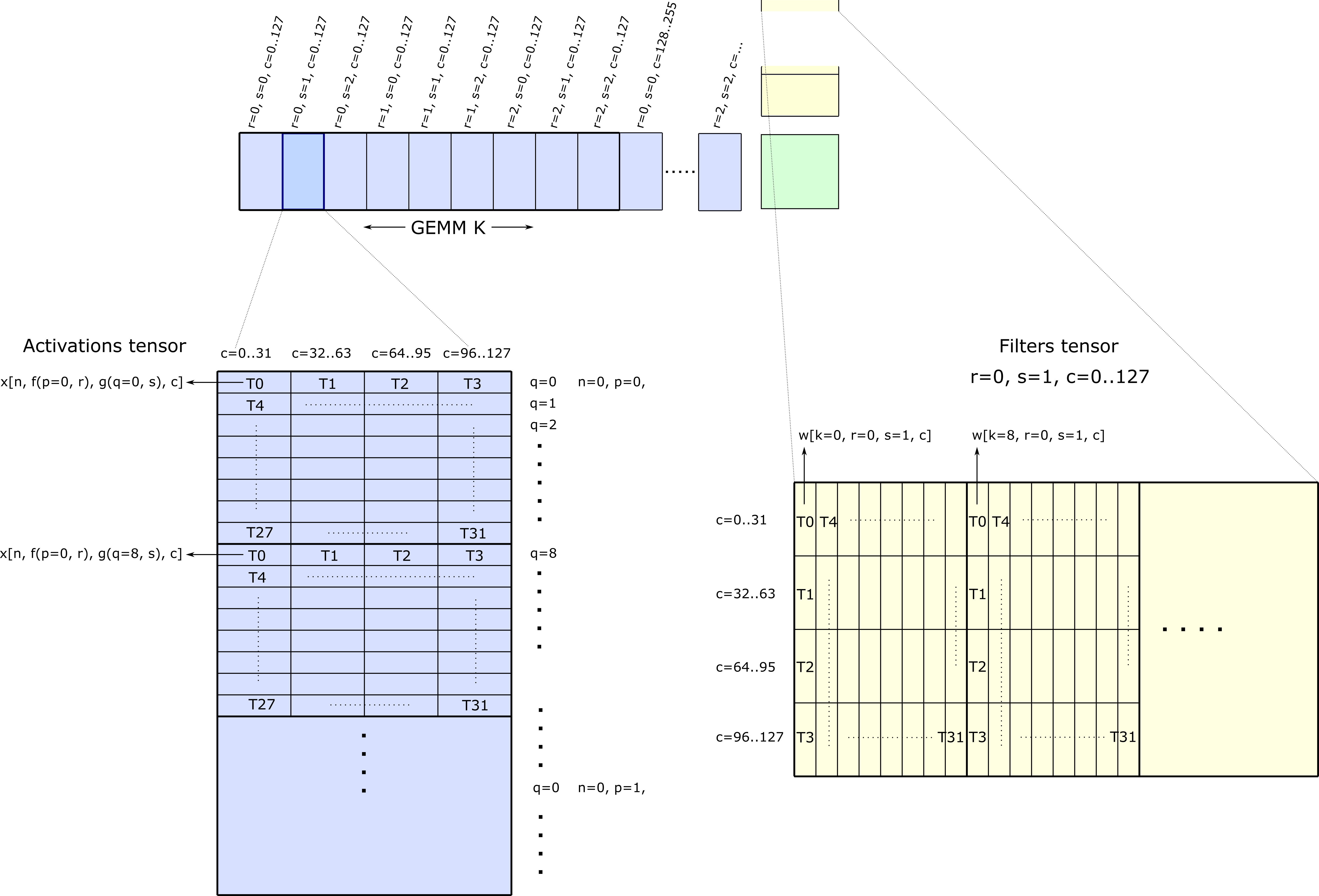 CUTLASS Convolution — NVIDIA CUTLASS Documentation