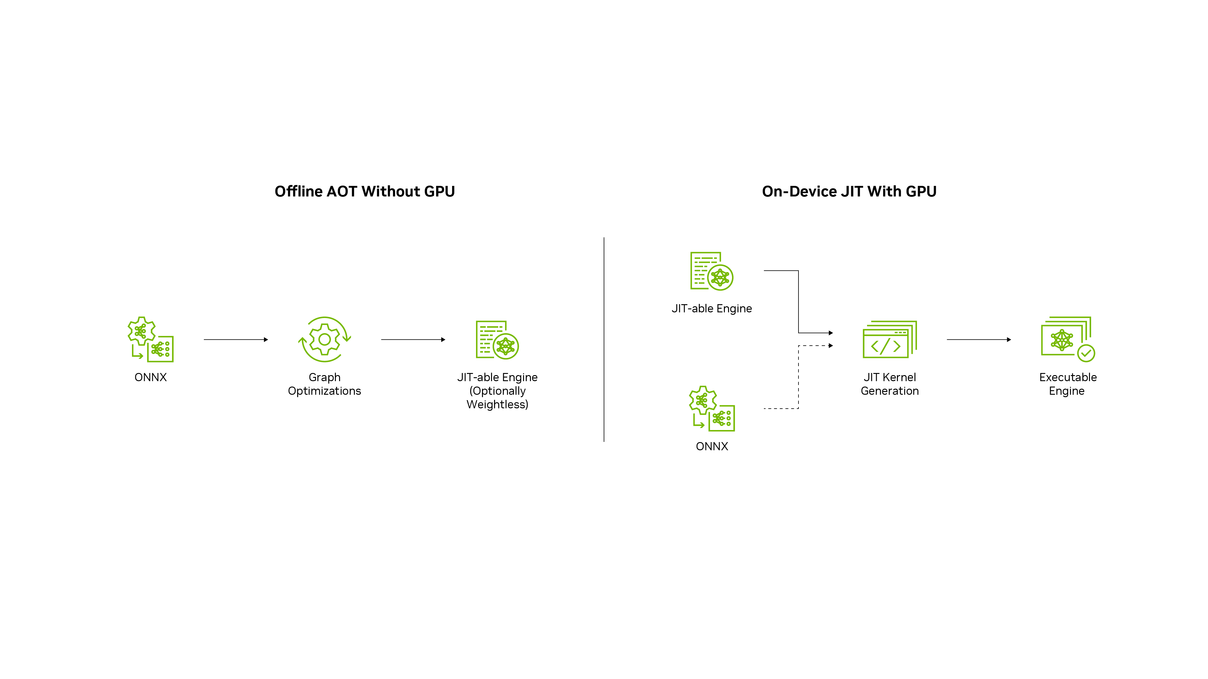 Introduction — NVIDIA TensorRT for RTX Documentation