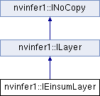TensorRT for RTX: nvinfer1::IEinsumLayer Class Reference