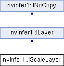 TensorRT for RTX: nvinfer1::IScaleLayer Class Reference