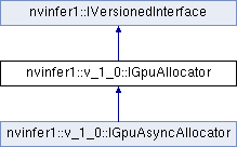 TensorRT: nvinfer1::v_1_0::IGpuAllocator Class Reference