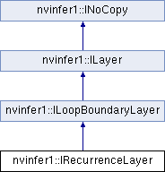 TensorRT: nvinfer1::IRecurrenceLayer Class Reference