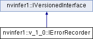 TensorRT: nvinfer1::v_1_0::IErrorRecorder Class Reference