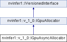 TensorRT: nvinfer1::v_1_0::IGpuAsyncAllocator Class Reference