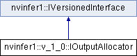 TensorRT: nvinfer1::v_1_0::IOutputAllocator Class Reference