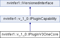 TensorRT: nvinfer1::v_1_0::IPluginV3OneCore Class Reference