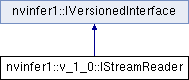 TensorRT: nvinfer1::v_1_0::IStreamReader Class Reference