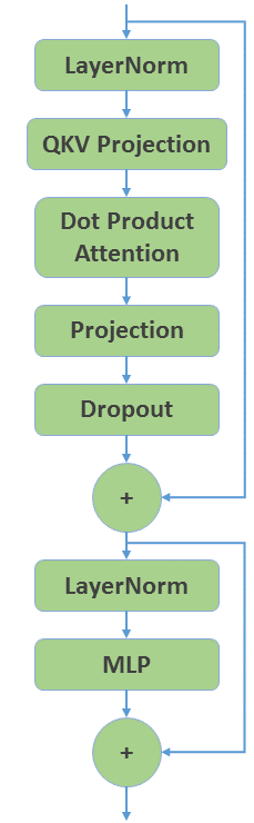 Getting Started — Transformer Engine 2.9.0 documentation