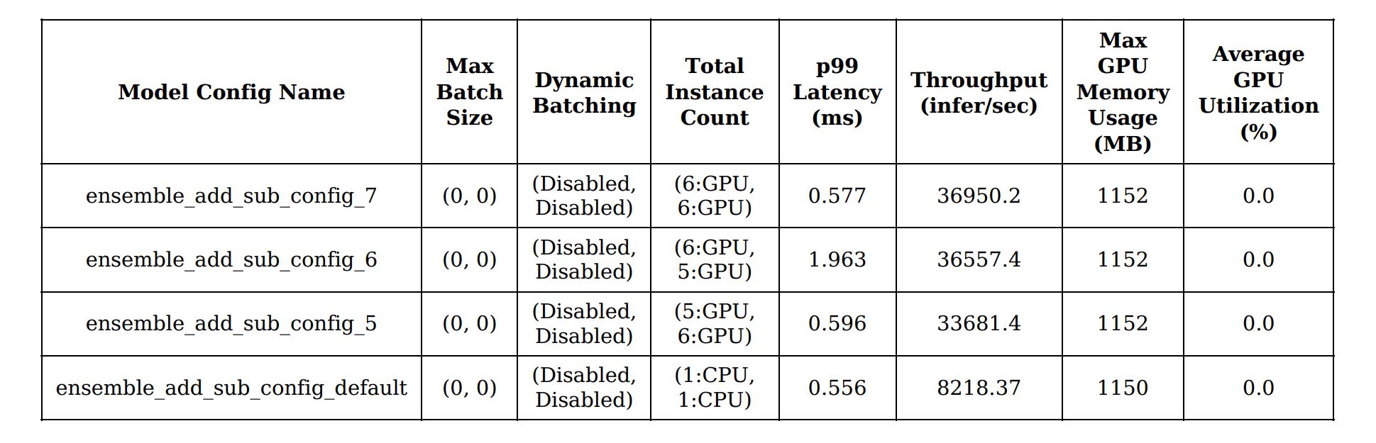 Ensemble Model Quick Start — NVIDIA Triton Inference Server