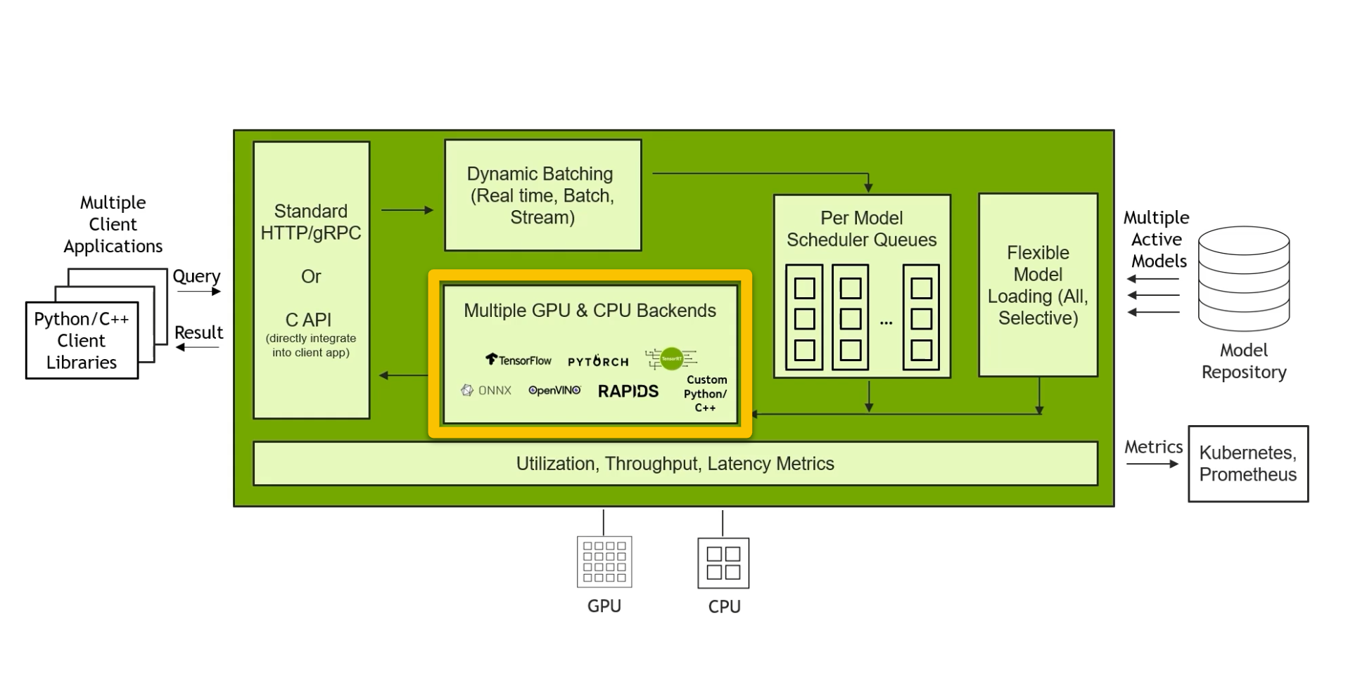 Accelerating Inference for Deep Learning Models — NVIDIA Triton ... Accelerating Inference for Deep Learning Models — NVIDIA Triton ...