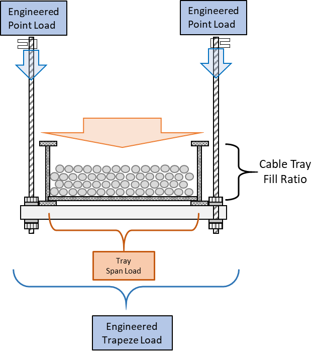 Trapeze Layers NVIDIA DGX SuperPOD Cabling Data Centers Design Guide