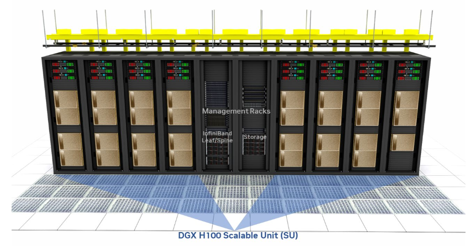 NVIDIA DGX SuperPOD FAQ — Frequently Asked Questions (Internal)