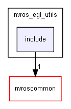NVIDIA DRIVE OS Linux SDK API Reference: include Directory Reference