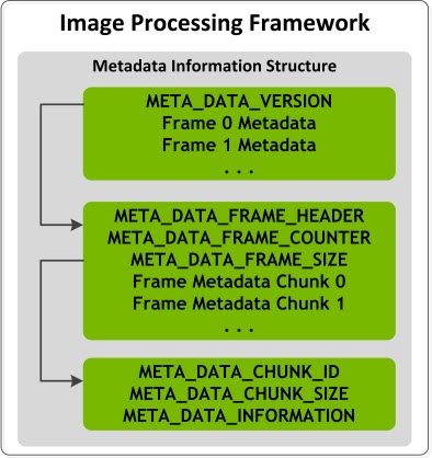Understanding NvMedia IPP Framework