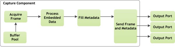 Understanding NvMedia IPP Framework