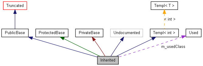 NVIDIA DRIVE OS Linux SDK API Reference: Graph Legend