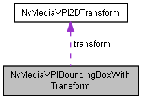 NVIDIA DRIVE OS Linux SDK API Reference: NvMediaVPIBoundingBoxWithTransform Struct Reference