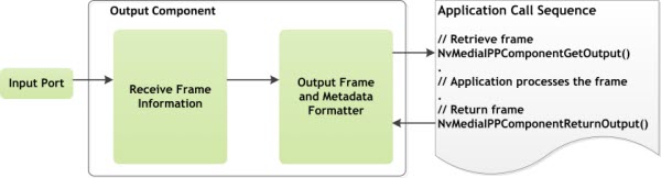 Understanding NvMedia IPP Framework