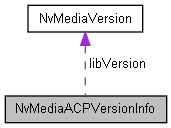NVIDIA DRIVE OS Linux SDK API Reference: NvMediaACPVersionInfo Struct Reference