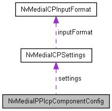 NVIDIA DRIVE OS Linux SDK API Reference: NvMediaIPPIcpComponentConfig Struct Reference