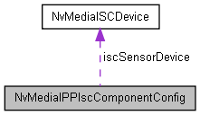 NVIDIA DRIVE OS Linux SDK API Reference: NvMediaIPPIscComponentConfig Struct Reference