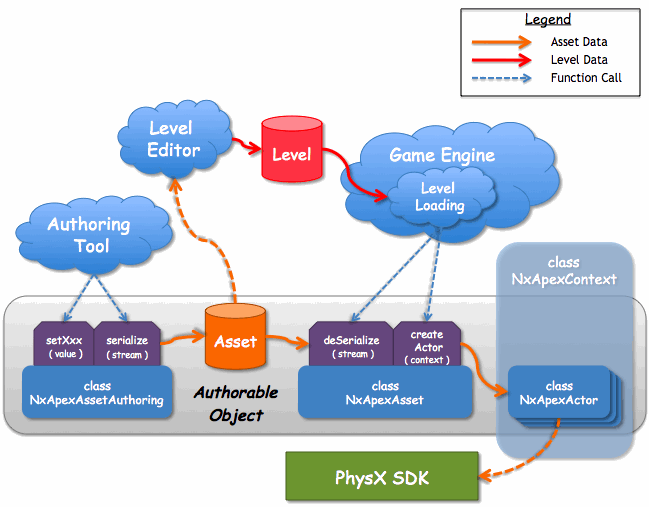 Assets and Actors — NVIDIA APEX 1.3.1 Documentation