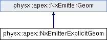 APEX Emitter Module: physx::apex::NxEmitterExplicitGeom Class Reference