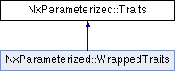 APEX Framework: NxParameterized::Traits Class Reference